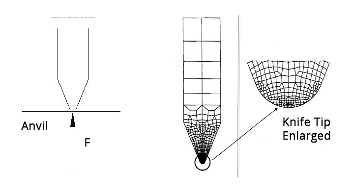 Crush Cutting | Score Cutting | Myths vs Facts | Dienes USA