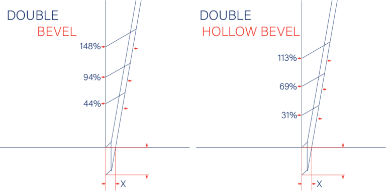Dust Generation: How Regrind, Finish, and Sharpness of a Blade Impacts ...